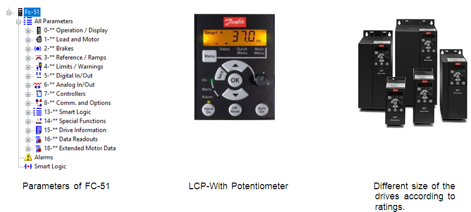 Small Powerful and built to last FC-051 (Compact general purpose drive ...